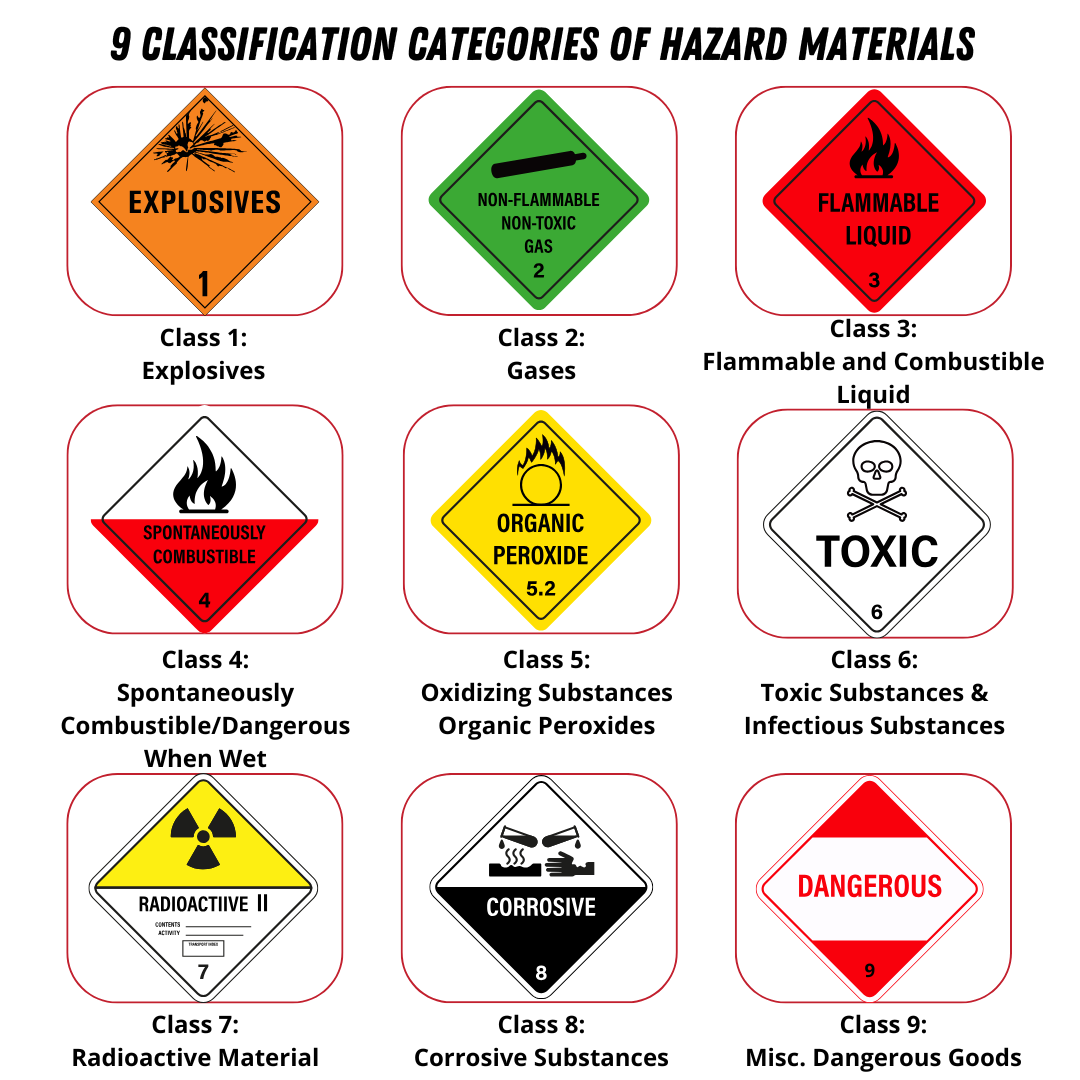 Hazmat Endorsement: Everything You Need to Know
