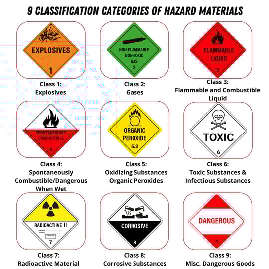 Hazmat Endorsement: Everything You Need to Know